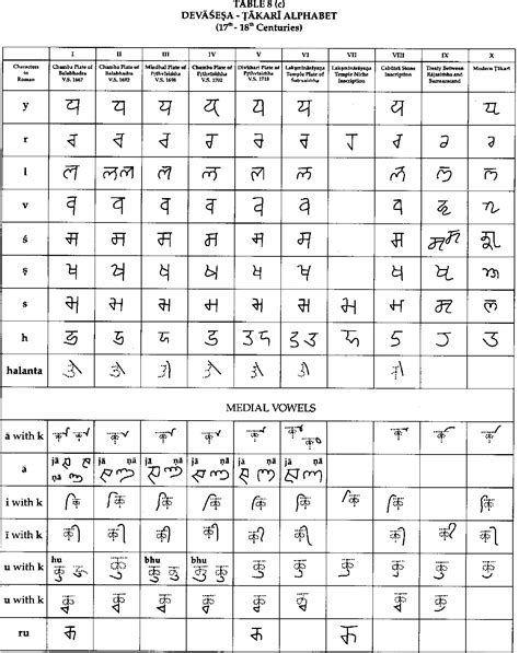 figure 29 from proposal to encode the takri script in iso iec 10646