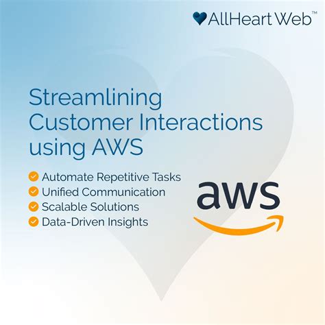Allheart Web On Linkedin Struggling With Slow Response Times And