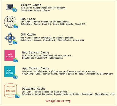 top 10 microservice architecture design patterns every developer should