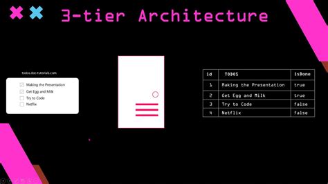 Softwarearchitecture Mernstack Softwaredevelopment Nur A Jaman