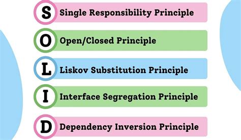 unlocking excellence mastering solid principles for top tier software