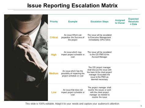 Project Escalation Matrix Ppt PowerPoint Presentation Complete Deck With Slides