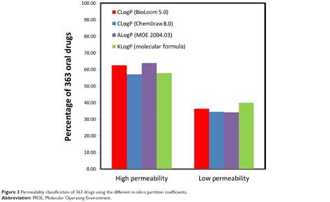 Molecular Operating Environment Installation Software Fasrbay