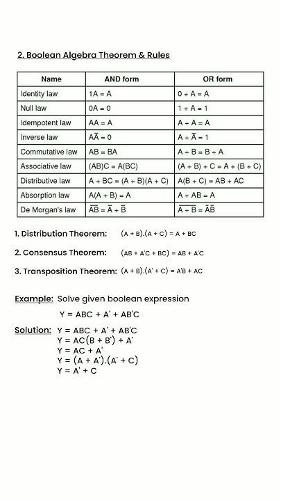 Boolean Algebra Rules And Theorems Youtube