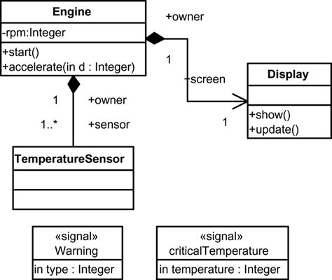 What Is Uml Diagrams With Examples Wiring Work