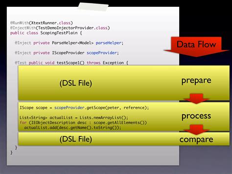 Test Driven Development Of Xtext Dsls Key