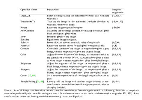 Augmentation Methods Using Albumentations And Pytorch Towards Data
