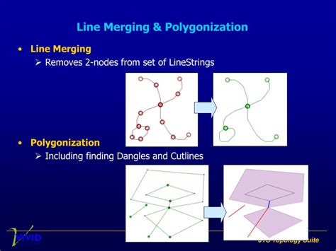 Ppt Jts Topology Suite An Api For Processing Linear Geometry