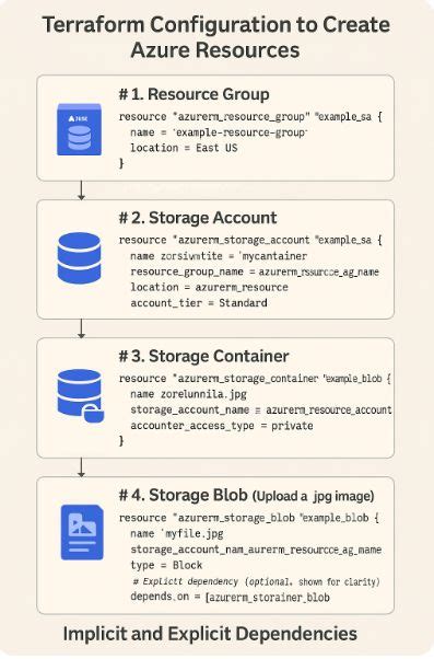 Azure Pythonprogramming 100daysofcode Cloudskillschallenge
