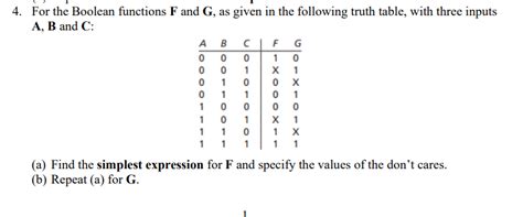Solved For The Boolean Functions F And G As Given In The