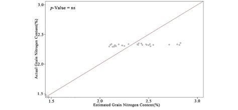 fig b2 validation of the stepwise multilinear regression models for