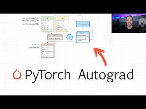 Pytorch Padding How To Do It Right Reason Town