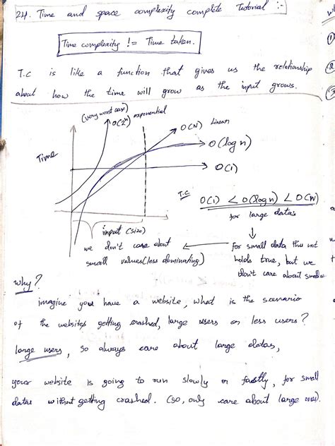 madhen c on linkedin learningjourney codingskills algorithmmastery