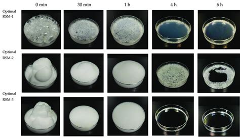 The Foamability Of Optimal Formulations With Electrochemically Reduced Download Scientific