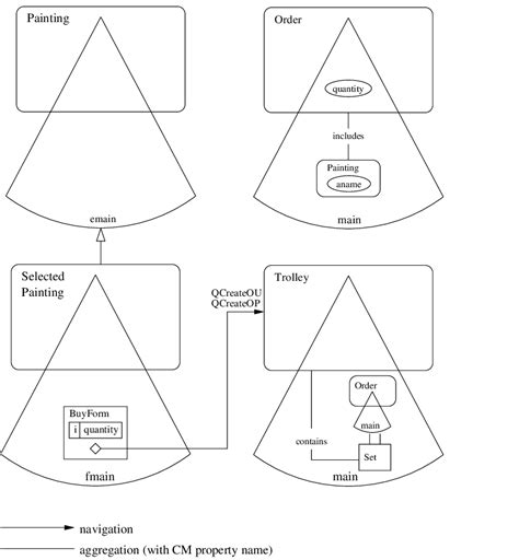 Application Model With Forms Download Scientific Diagram