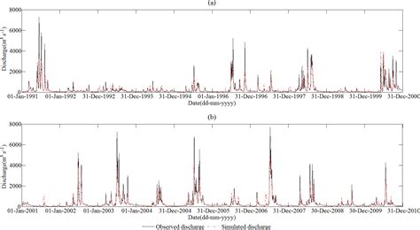 Hess Improvement Of The Swat Model For Event Based Flood Simulation On A Sub Daily Timescale