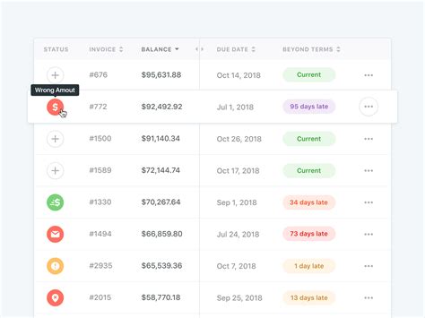 Dribbble Datatable 5png By Antoine Plu