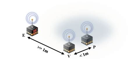 Proximity Based Authentication Of Two Colocated Devices P And V In The