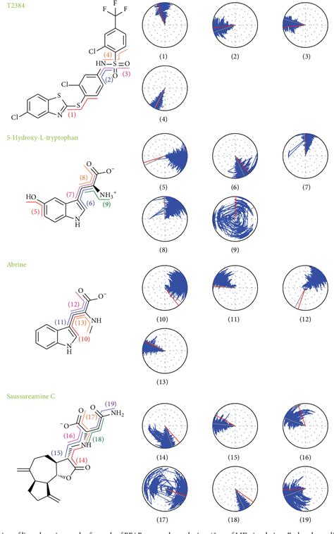 Figure 1 From Research Article In Silico Identification Of Potent Ppar