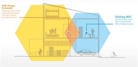 Easy Ways To Fix A Weak WiFi Signal