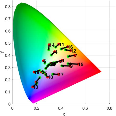 Matlab 有关数值矩阵、颜色图及颜色列表的技巧整理 Matlab Heatmap改颜色 Csdn博客