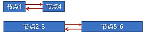 操作系统专栏——内存分配与回收2内存分配与回收类内容 Csdn博客