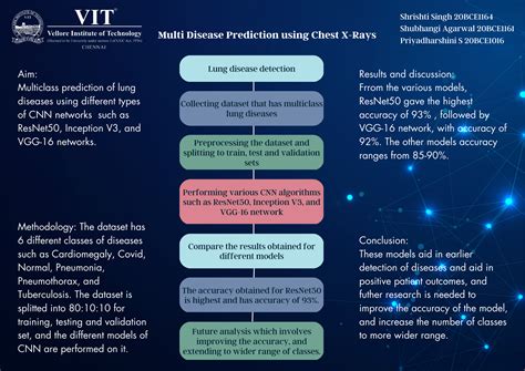 Github Shubhangi001multidiseaseprediction The Main Objective Of The Project Is Multi Disease