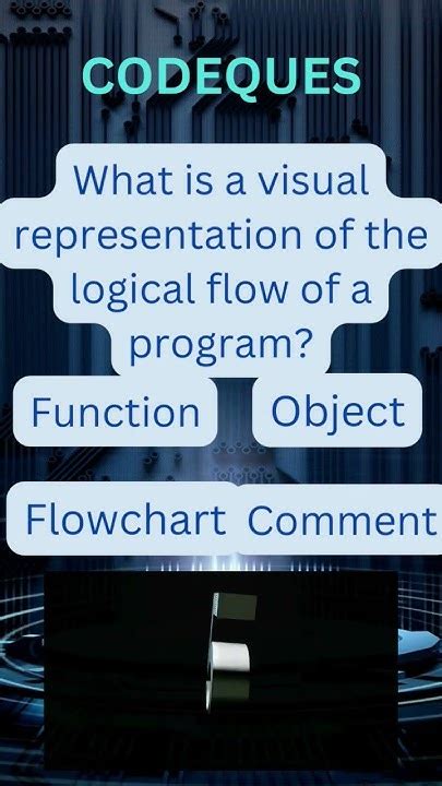 Coding Questions Can You Solve This Check Your Skills Coding