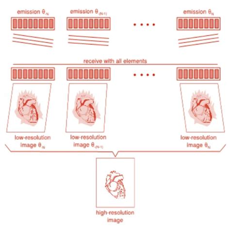 ultrafast ultrasound imaging on versal makarenalabs