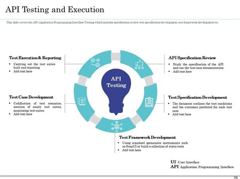 api implementation plan for building software applications complete