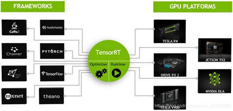 Jetson Tx2 上部署tensorrt模型推理jeston Tx2 Matlab Csdn博客
