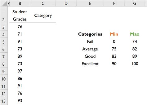 How To Use Nested If Statements In Excel Free Exercise Included