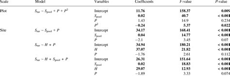 Results Of Tests Of Combinations Of Multiple Hypotheses From Mixed