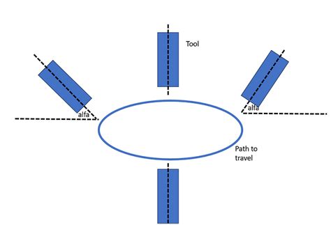 Move The Robot In A Circle While Keeping The Tcp Angled X Degrees
