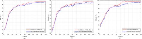 classification maps of different methods with missing sar modality on