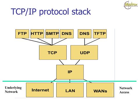 osi osi reference model and tcp transmission control protocol ppt
