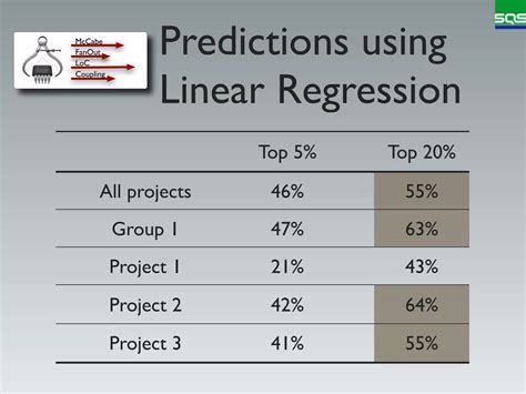 Predicting Defects In Sap Java Code An Experience Report Key