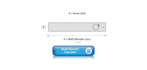 Shaft Diameter Calculator Mechstream