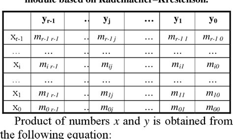 Table 1 From Calculation Of Gf P Elliptic Curves In Fpga Semantic Scholar