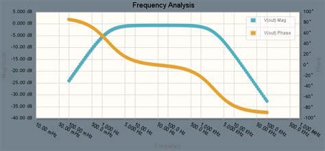 Circuit Maker 2000 Bode Plot Xaserwallstreet