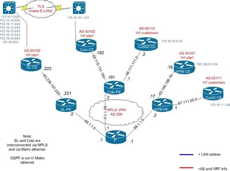 Solved Need Assistance W Traffic Engineering OSPF Vs BGP Experts Exchange
