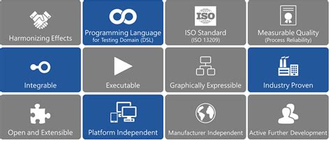 OTX Reference OTX According To ISO 13209