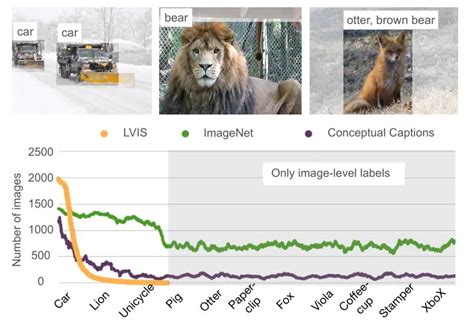 【计算机视觉 目标检测】detecting Twenty Thousand Classes Using Image Level