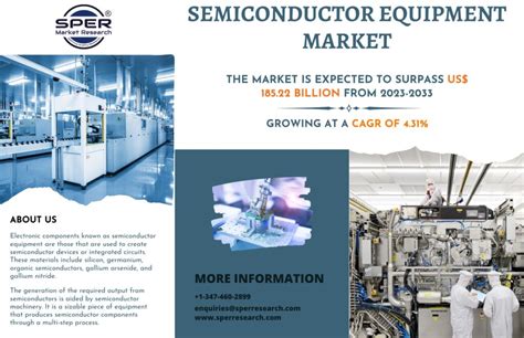 Semiconductor Equipment Market Size Trends And Outlook Report
