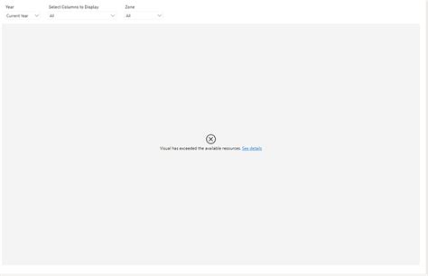 Solved Visual Rendering Failed Notification Microsoft Fabric Community