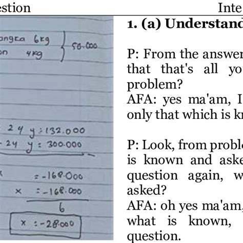 False Pseudo Thinking Analysis Process Download Scientific Diagram