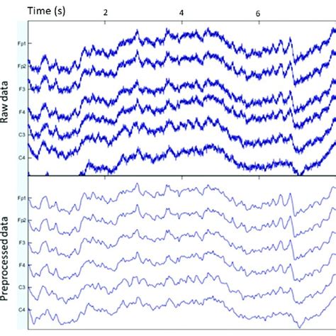 a snapshot of the same signal before and after being preprocessed