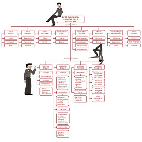 Mapa Conceptual De Evaluacion Educativa Porn Sex Picture My Xxx Hot Girl
