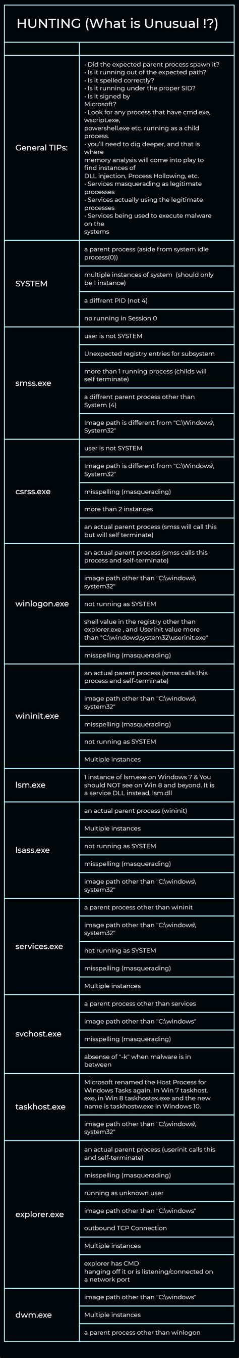 Github Hellishpnwin Core Processes For Blues Windows Core Processes