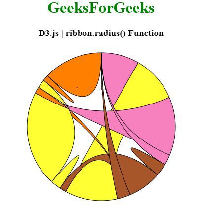 D Js Ribbon Radius Function GeeksforGeeks